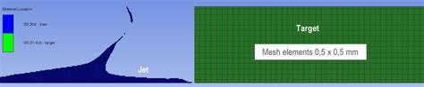 2 2 Lagrangian Mesh Used In Shaped Charge Penetration Analysis
