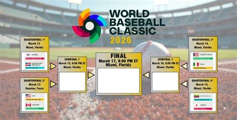 2026 World Baseball Classic Schedule Final Pool Standings And Knockout