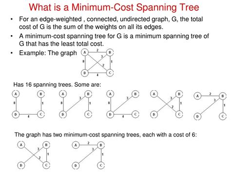 PPT Exploring Minimum Spanning Trees Prim Vs Kruskal PowerPoint Presentation ID