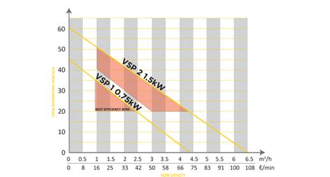 Vsd Booster Pump 075kw Water Pumps Online