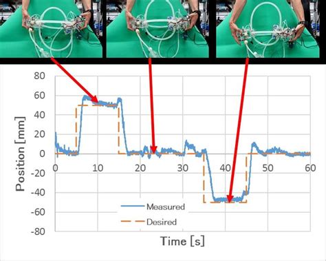Position Control Result Of X Axis Download Scientific Diagram
