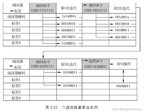 Windows系统谁开发的windows制作公司 Csdn博客