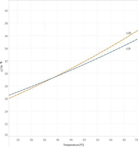 extend your bitcoin mining hardware s lifespan with dynamic performance