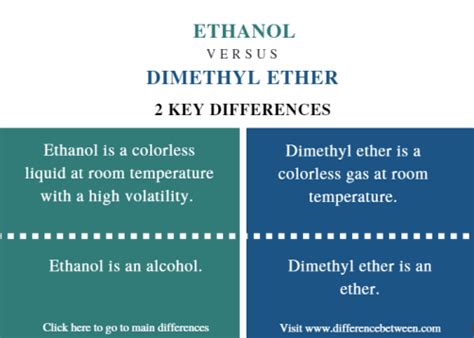Difference Between Ethanol And Dimethyl Ether Compare The Difference
