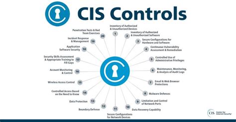 Center For Internet Security On Linkedin The Cis Controls Are Trusted