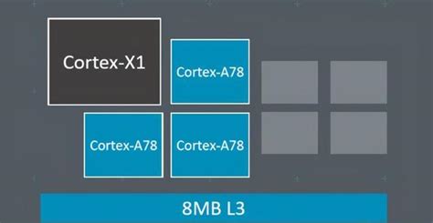 Arm Cortex X1 Vs Cortex A78 3 Scensmart一站式智能制造平台 Oem Odm 行业方案