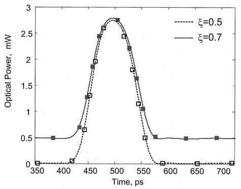 Fundamental Saturation And Imp Generation Under Two Tone Rf Input Download Scientific Diagram