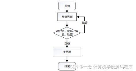 【附源码】java计算机毕业设计攀枝花学院图书馆管理系统小程序（程序lw部署）攀枝花图书管理系统设计 Csdn博客