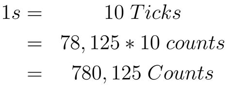 Dynamic Tick On µcos Iii Part 2 Maximizing Timer Resources Weston