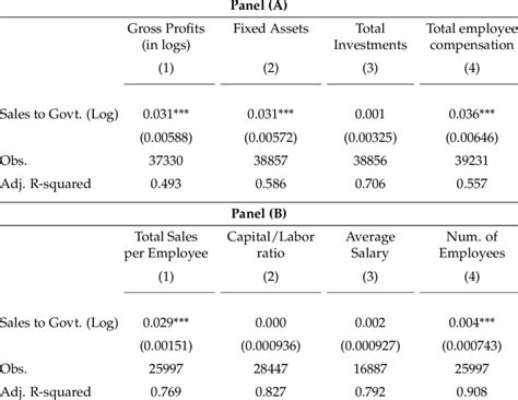 Firm Level Performance Indicators Download Scientific Diagram