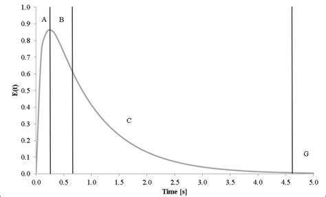 Result Of The Dynamic Simulation Download Scientific Diagram