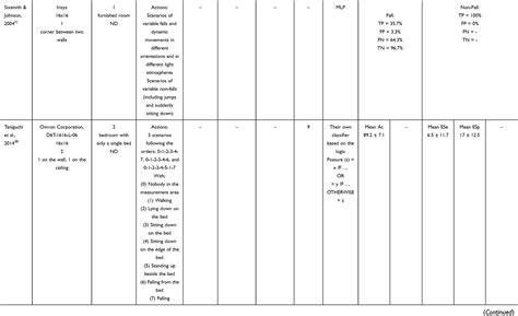 Human Fall Detection Using Passive Infrared Sensors CIA
