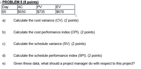 Solved Calculate The Cost Variance Cv B Calculate The