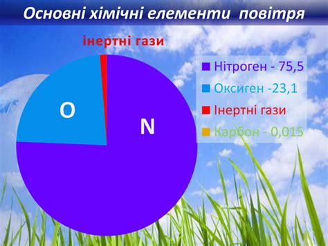 Презентація до уроку хімії в 7 класі на тему Хімічні елементи їхні назви і символи