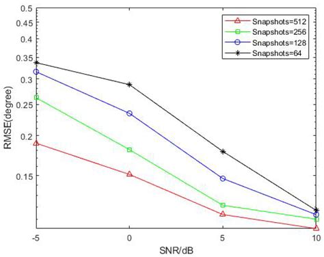 gridless underdetermined doa estimation for mobile agents with limited
