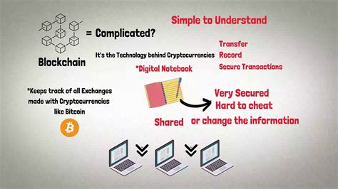 Blockchain Explained Simply A 2 Minute Whiteboard Animation Video