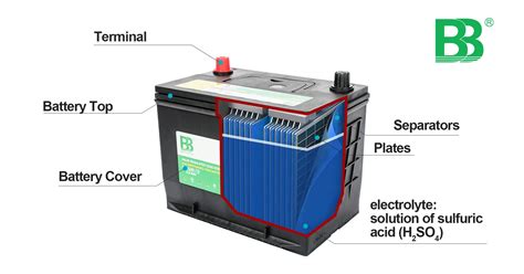 The Heart Of Your Battery Understanding Lead Acid Battery Electrolyte