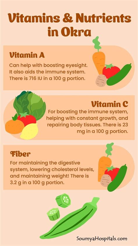 12 Health Benefits Of Okra That Will Make You Love Greens