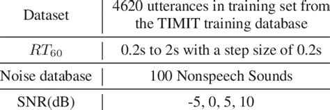 Configurations Used For Simulating Training Data Download Scientific