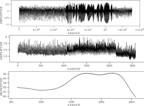 Figure 2 From A Fractal Based Approach For Speech Segmentation Semantic Scholar