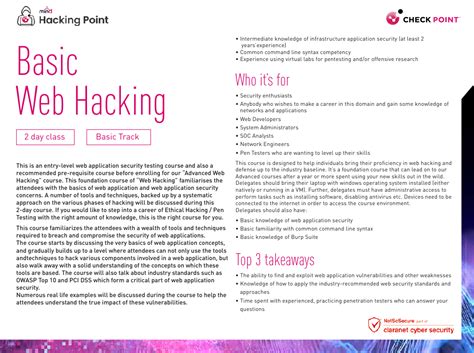 Course Overview Hacking Points Basic Web Hacking Check Point Software