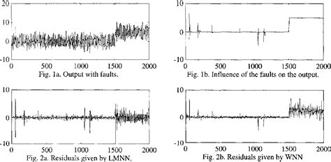Figure 2 From From Batch To Recursive Outlier Robust Identification Of