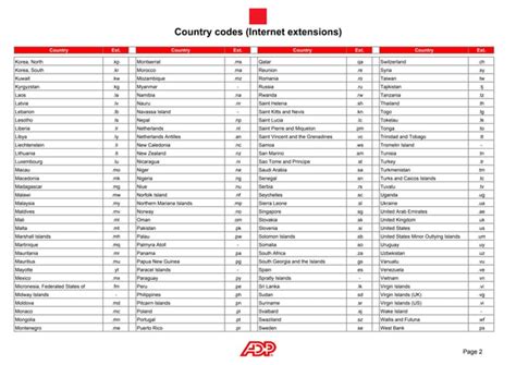 Adp Country Codes And Internet Extensions