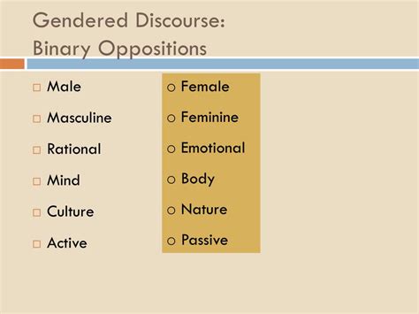 Ppt Constructions And Performances Of Gender Powerpoint Presentation
