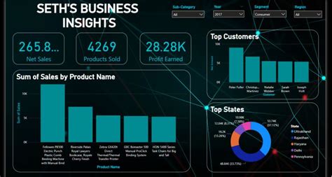 Data Analysis At Bit Mesras Pantheons Tech Fest Pratyush Upadhyay Posted On The Topic Linkedin