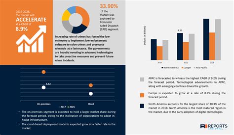 Law Enforcement Software Market Size Share Industry Forecast 2028