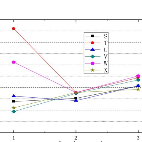 Maximum Deformation Of Workpiece In Different Frame Processing Sequence