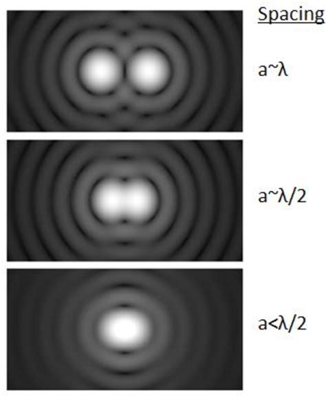 figure 1 2 from ultrasonic subwavelength acoustic focusing and imaging