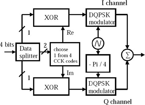Figure 2 From Complementary Code Keying Implementation In The Wireless
