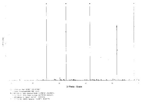 10b Zirconium Diboride And Preparation Method Thereof Eureka Patsnap