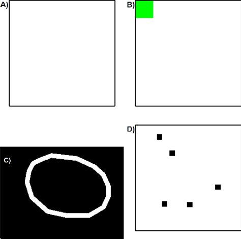 Figure 5 From Software Product Lines For Development Of Evolutionary