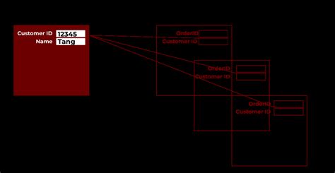 Types Of Relationship In Dbms Complete Guide With Examples