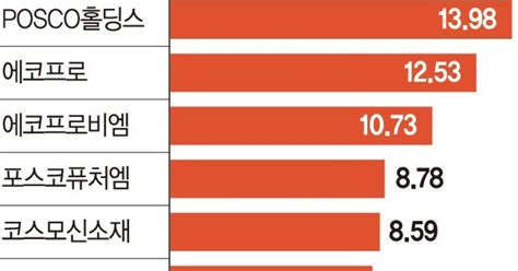 글로벌 전기차시장 주도할 초격차 양극재 기업에 투자 이런 펀드 어때요