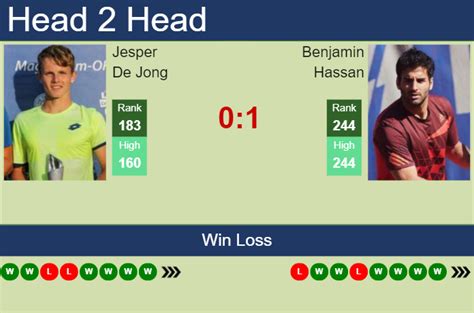 H2h Prediction Of Jesper De Jong Vs Benjamin Hassan In Grodzisk
