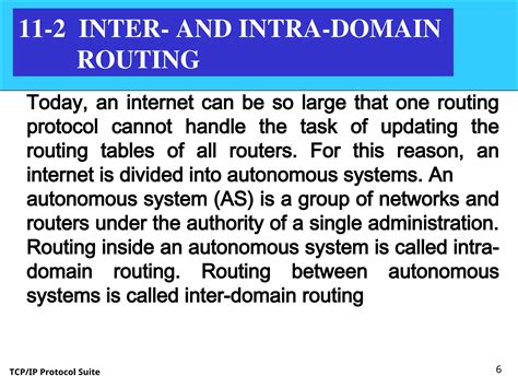 Unicast Routing Protocols Rip Ospf Bgp Ppt Computer Networking Computing