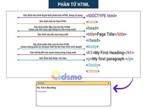 U Nh C I M V C Ch Thi T K Website B Ng Html C B N