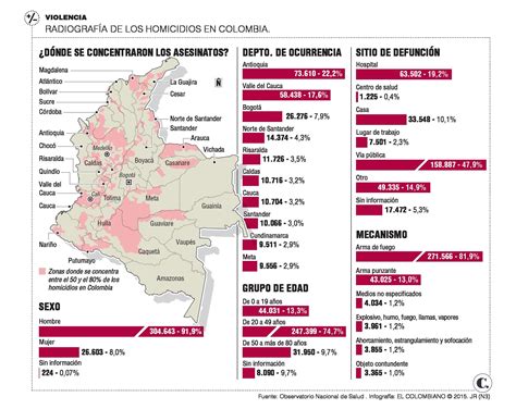 Colombia Redujo Tasa De Mortalidad Por Homicidios Map Map Screenshot
