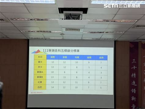 創5年新低！史上最難數a頂標僅10級分 揭學測各科5標 │ 女孩要幹嘛