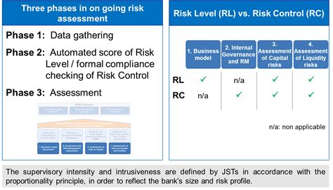 Supervisory Methodology 2019
