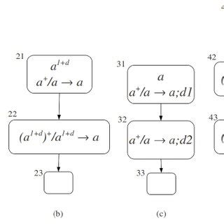 Sequential Routing With Additional Neurons Without Delays Download Scientific Diagram