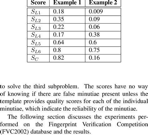 Similarity Scores Calculations Download Table