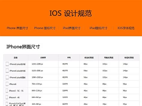 Ui设计规范创意设计作品图片素材 站酷zcool