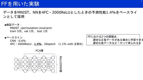 【dl輪読会】the Forward Forward Algorithm Some Preliminary Pptx