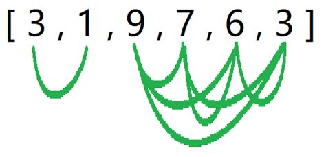 Python专题学案之冒泡排序算法精讲系列 知乎