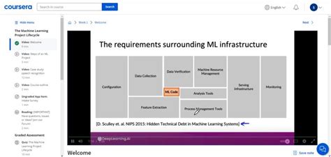 Machinelearning Ai Datascience Techjourney Continuouslearning
