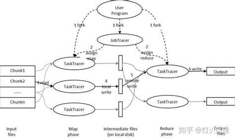 大数据之mapreduce详解 知乎